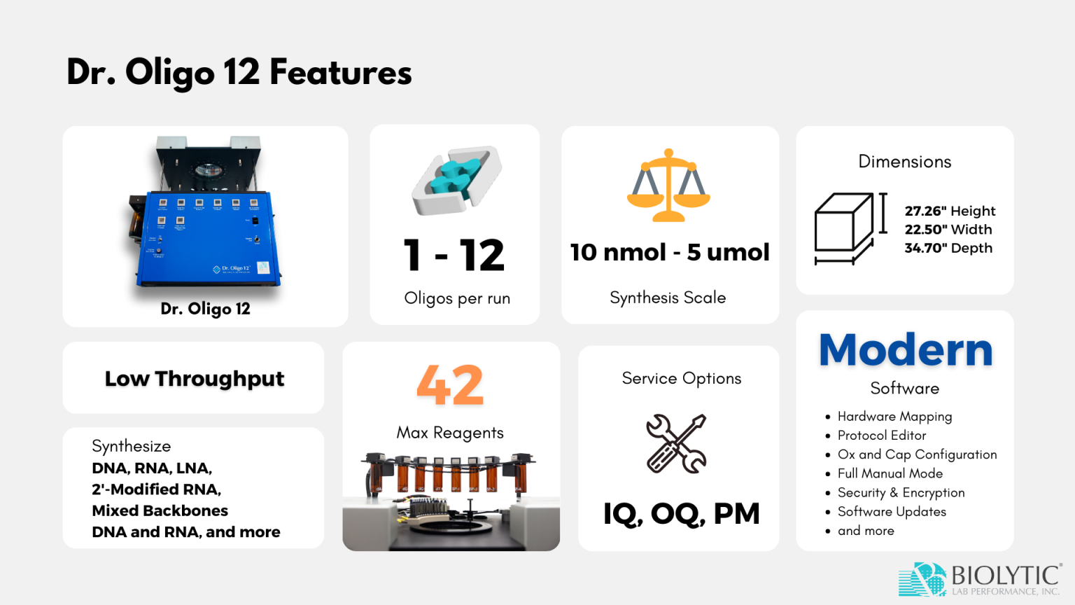 Introducing the Dr. Oligo 12 – Low Throughput DNA RNA Oligonucleotide ...